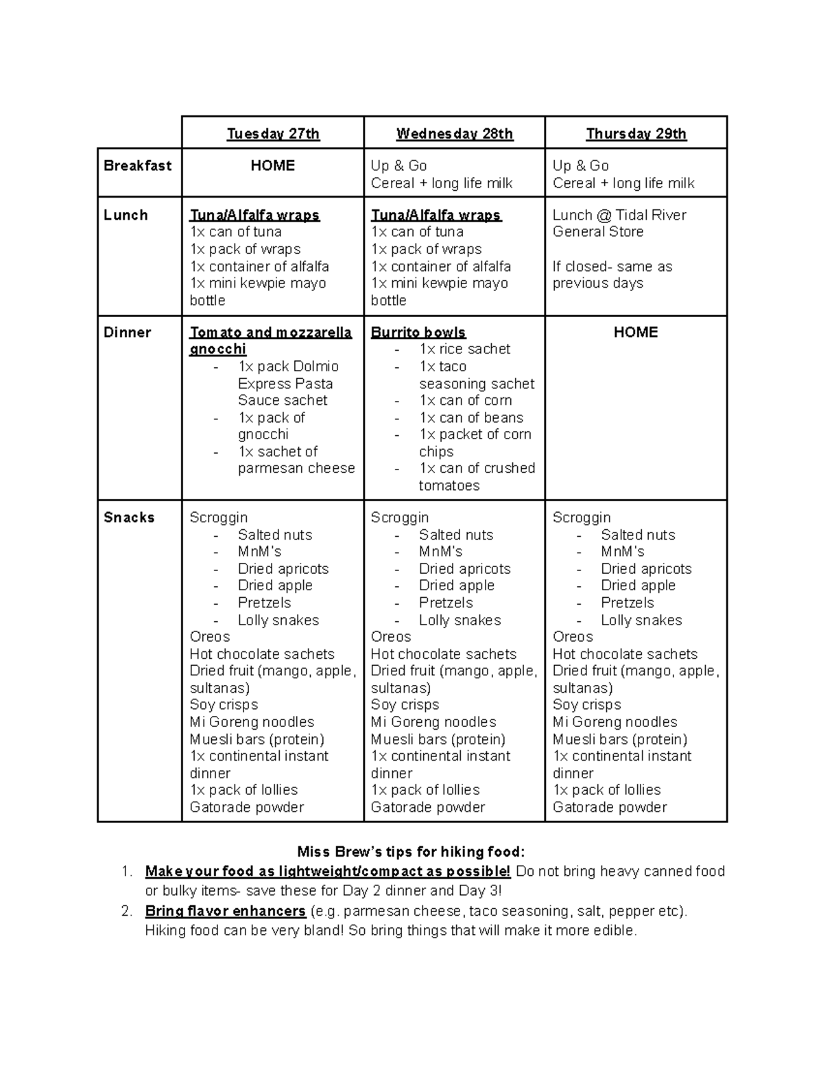 Food list Wilsons Prom NP Hiking camp - Tuesday 27th Wednesday 28th ...