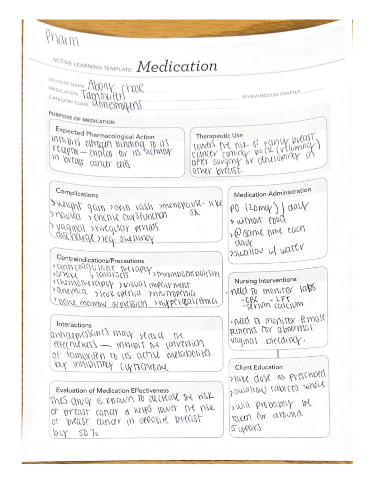 Active Learning Template: Medication - Pharm ACTIVE LEARNING TEMPLATE ...