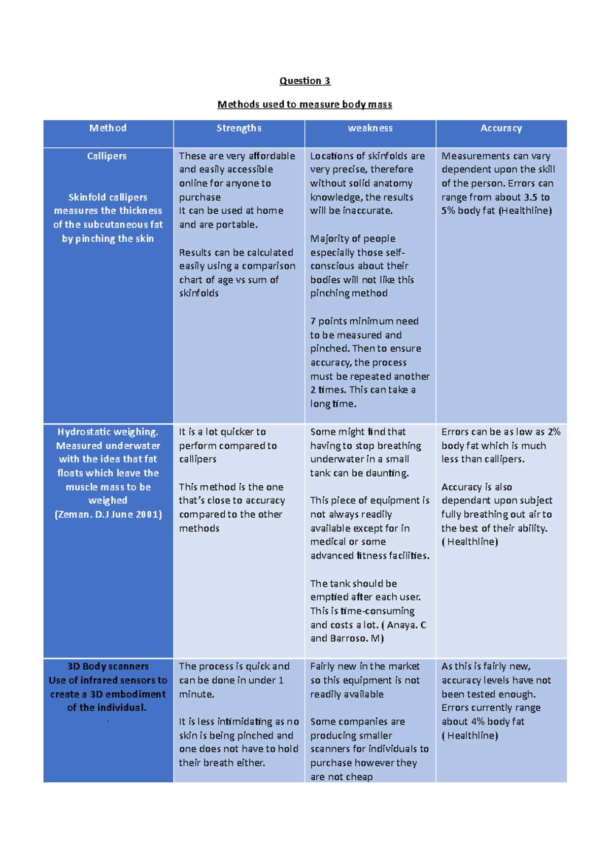 Unit 7 Question 3 table - Question 3 Methods used to measure body mass ...