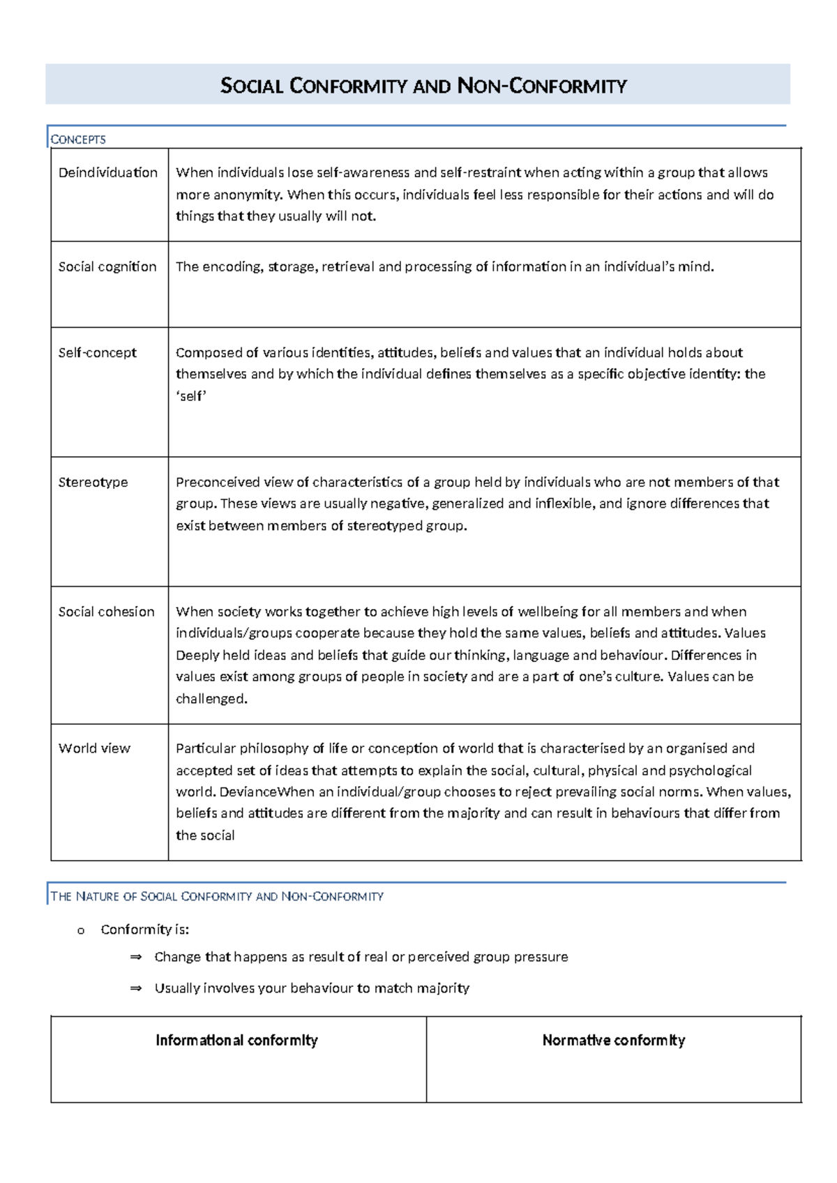 Social Conformity & Non-Conformity (Neilab Osman) - SOCIAL CONFORMITY ...