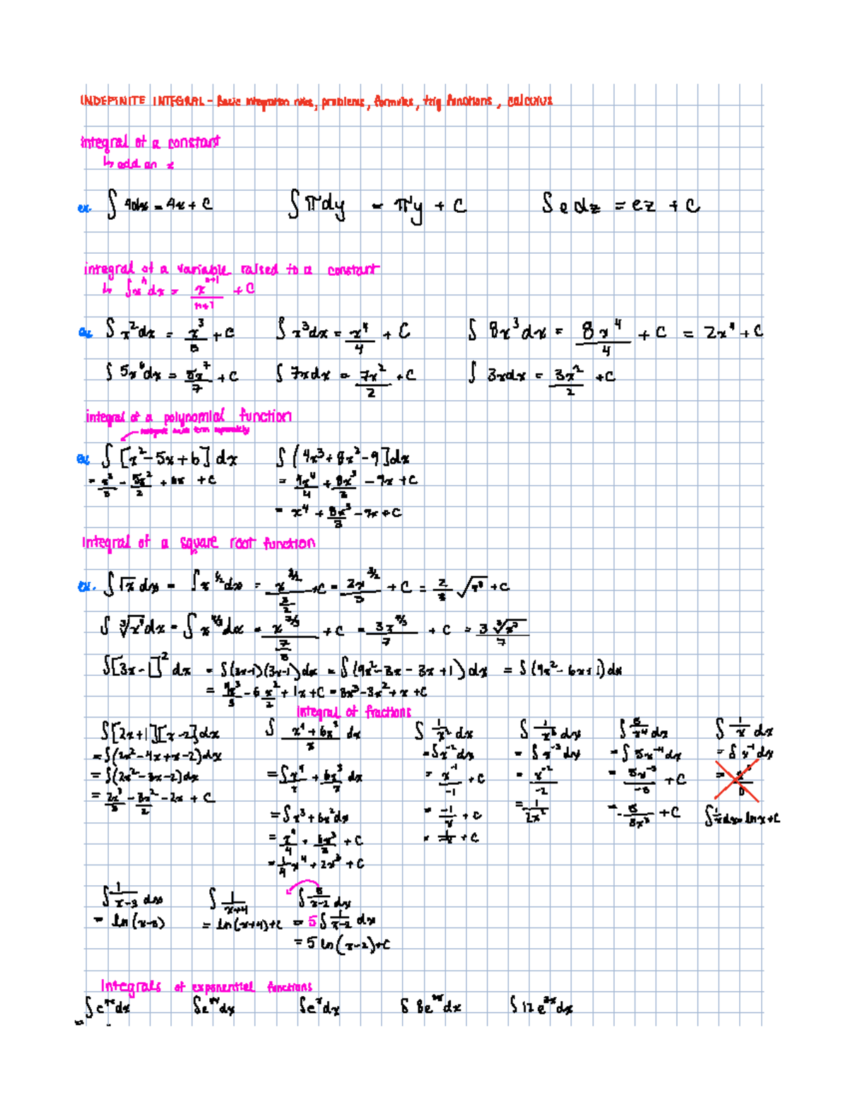 Review Integrals - Summary Calculus I - NDEFINITEINTEGRAL ...