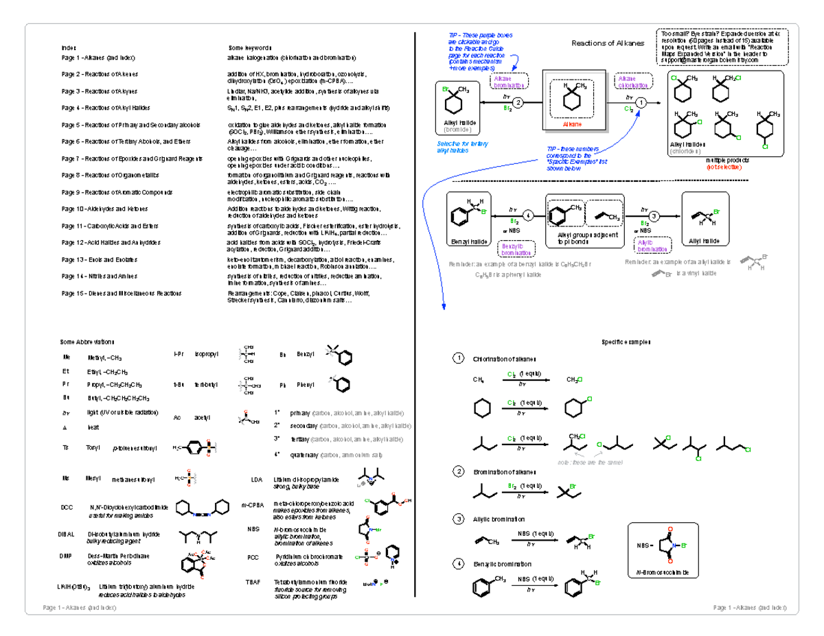 Reaction Maps v1.0 - Links - Reactions of Alkanes Alkane CH 3 Br ...