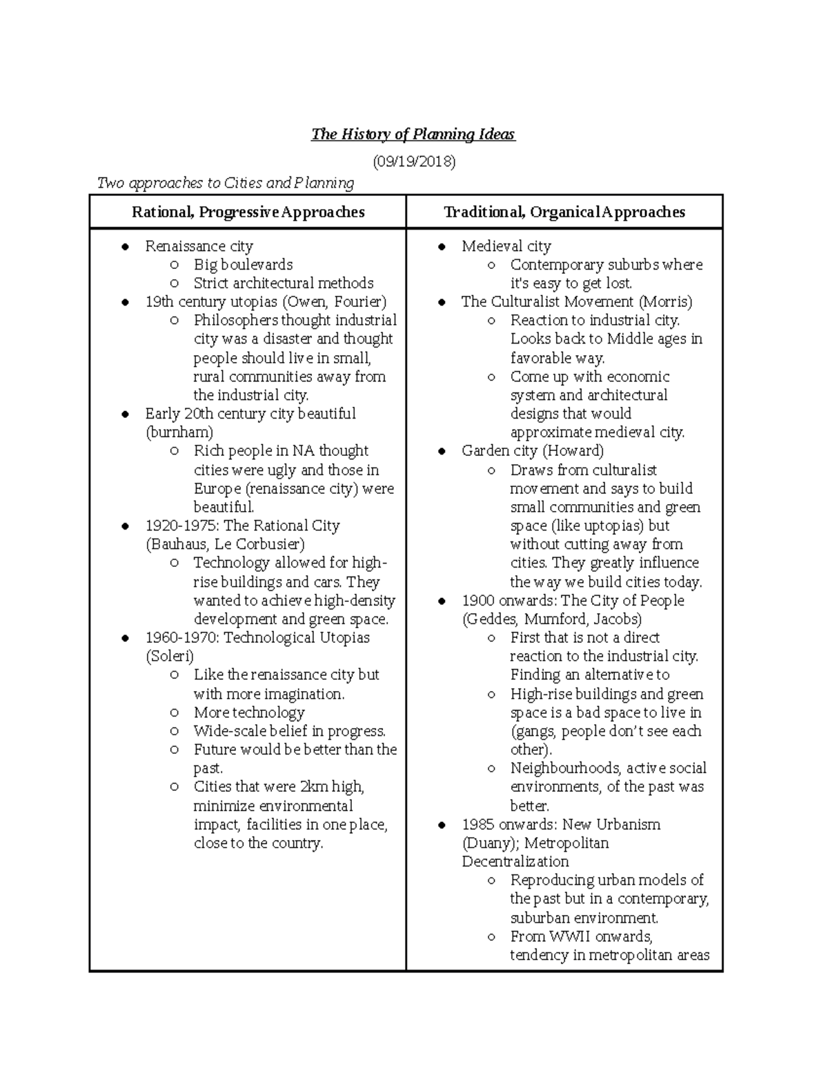 Copy of PLAN 100 Lecture Notes - The History of Planning Ideas (09/19 ...