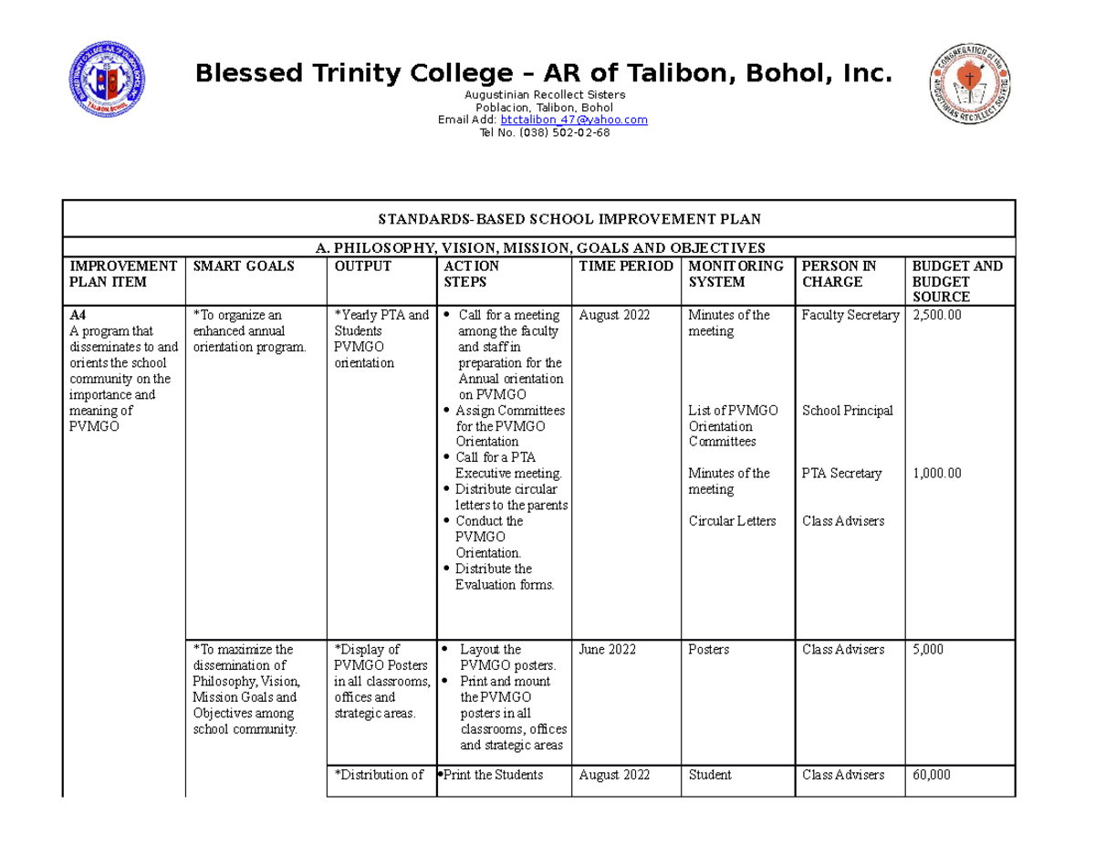 1 - SSIP - Blessed Trinity College – AR of Talibon, Bohol, Inc ...