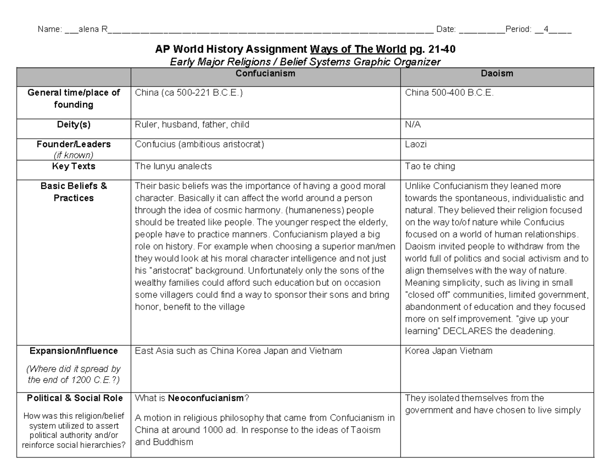 Edited APWH Assignment - Religions Belief Systems Graphic Organizer ...