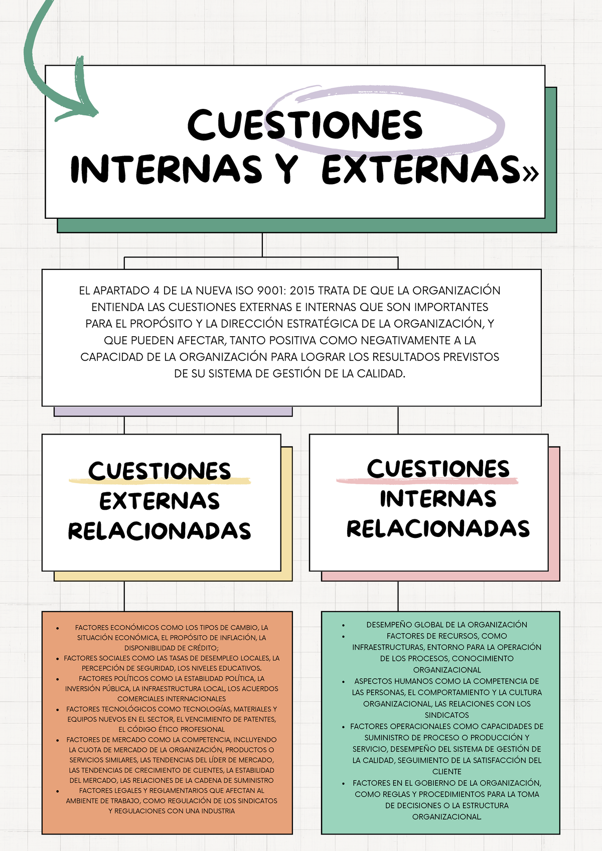 Cuestiones internas y externas - CUESTIONES INTERNAS RELACIONADAS CUESTIONES EXTERNAS ...