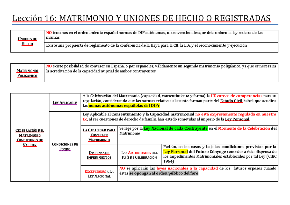 TEMA 16 - RESUMEN DEL TEMA - Derecho Internacional Privado - Warning: TT: undefined function: 32 ...