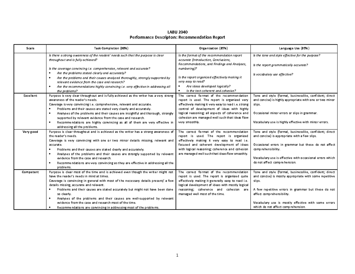 Performance Descriptors - Recommendation Report Writing - 1 LABU 2040 ...