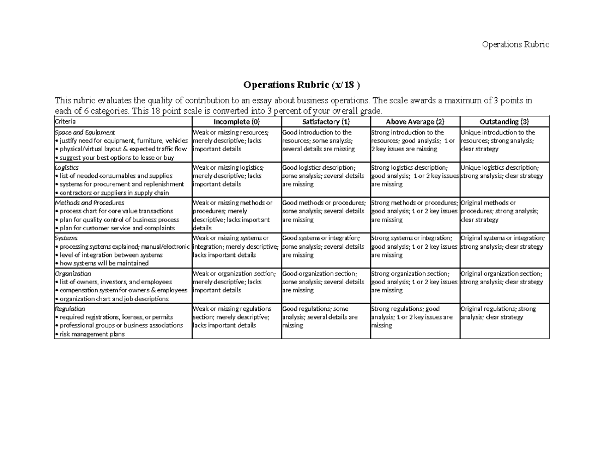 Operations Plan Rubric - Operations Rubric Operations Rubric (x/18 ...