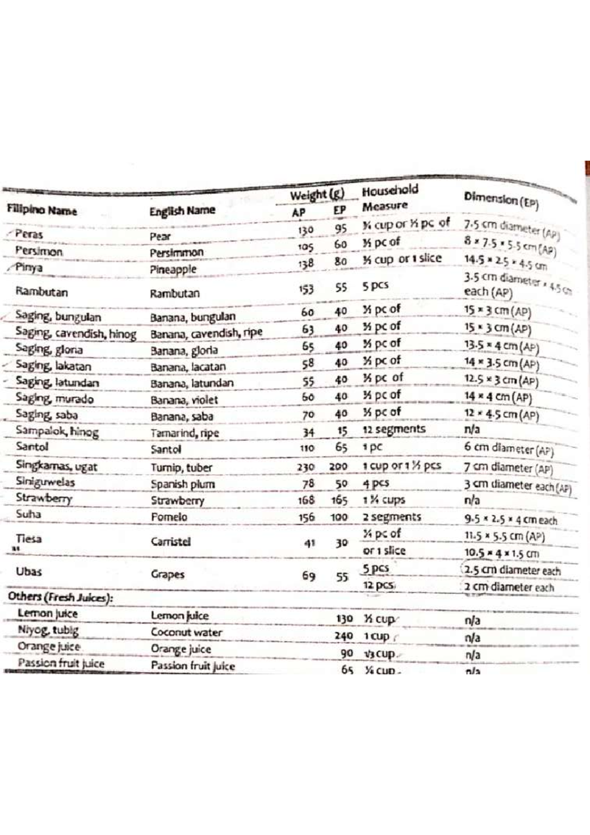 Filipino Food Exchange Table - Weight (g) Household Filipino Name ...