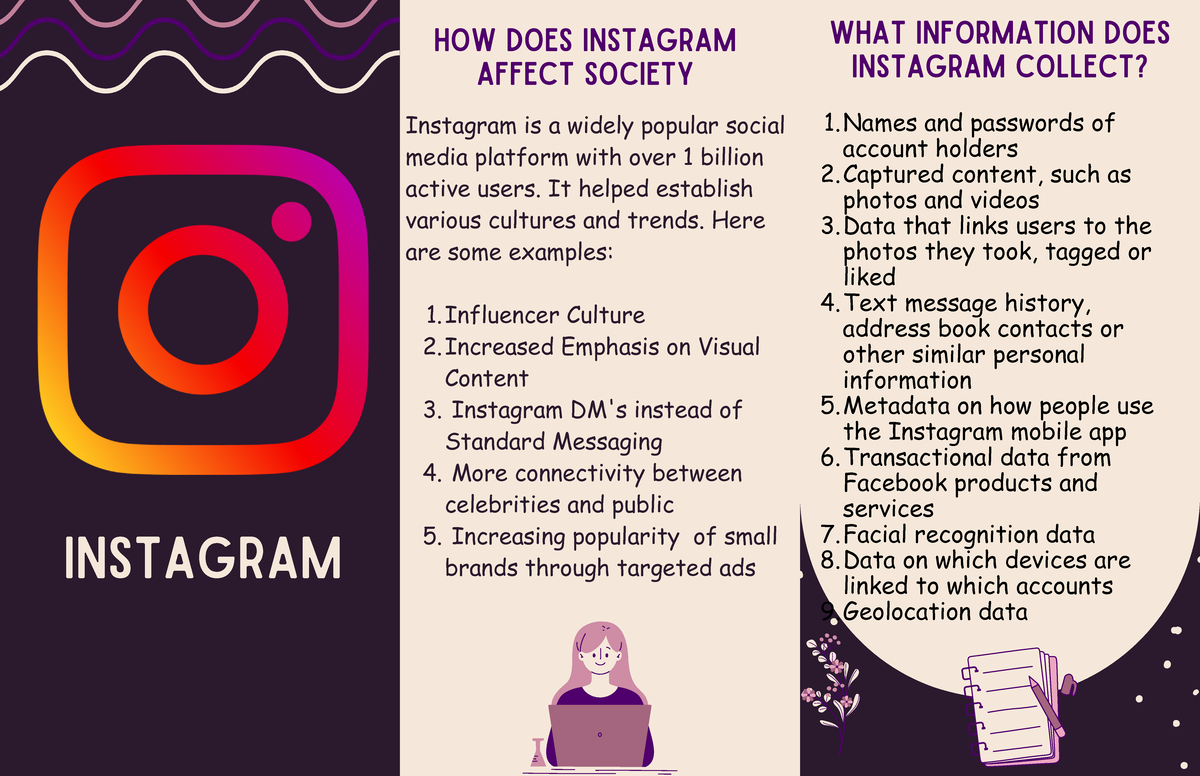 Innovation Global Impact Project - instagram What Information Does ...