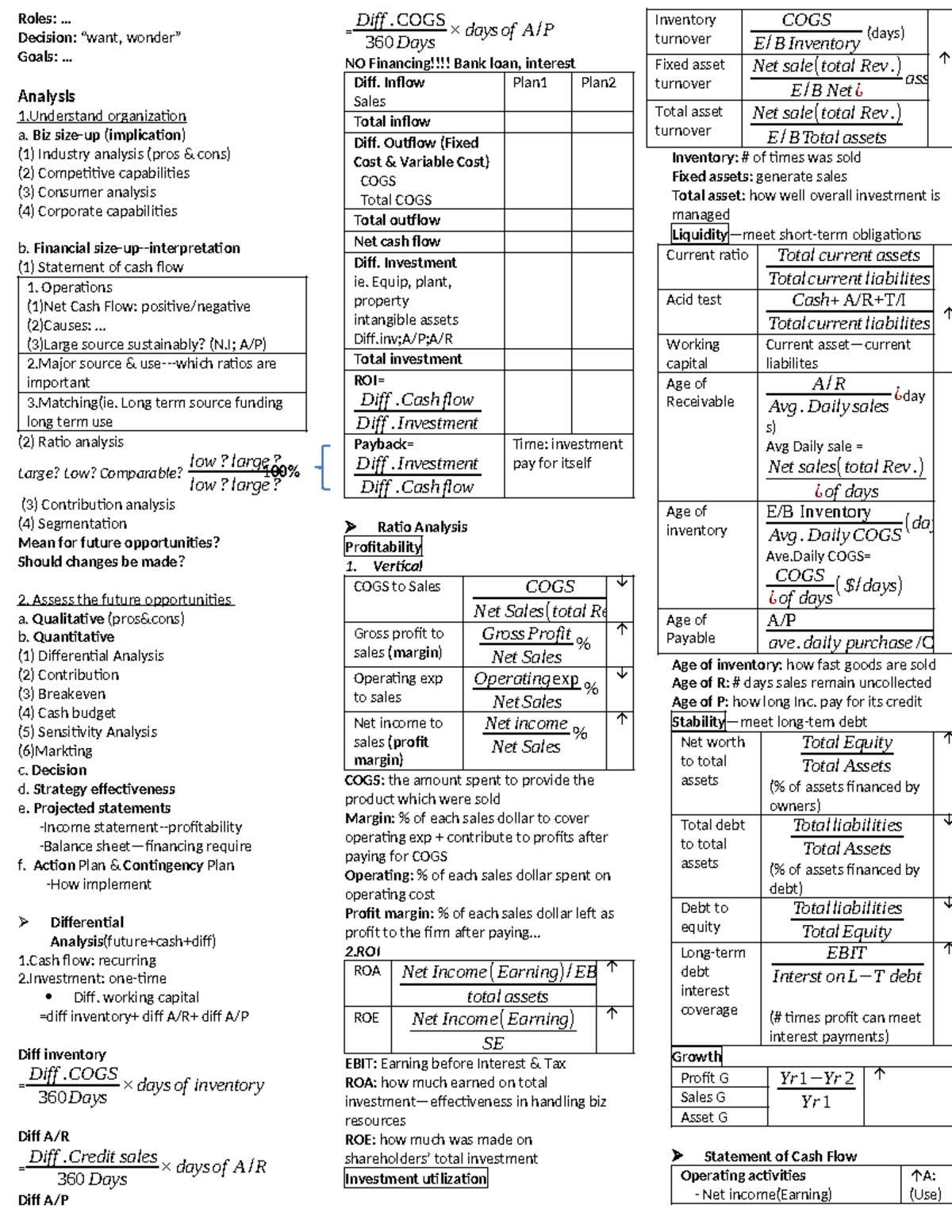 Intersession Cheat Sheet Notes - Roles: ... Decision: “want, wonder ...