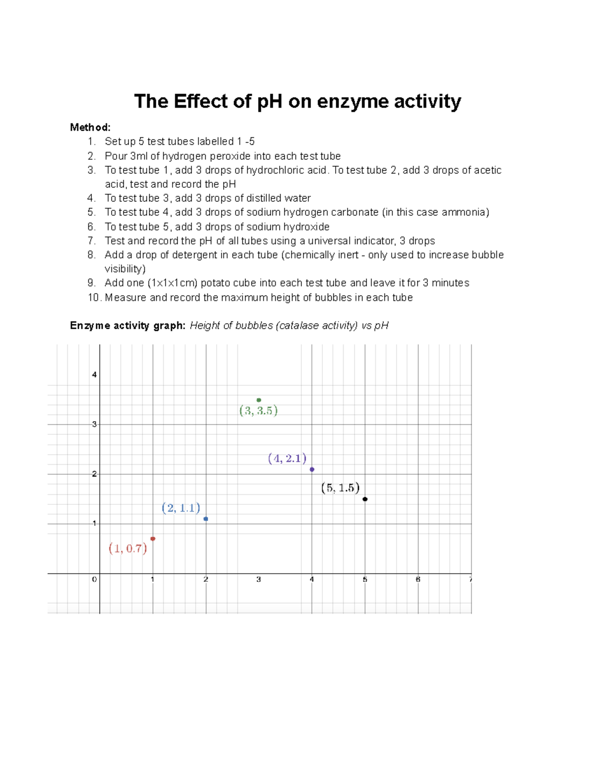 Bio - effect of p H on enzyme activity - The Effect of pH on enzyme ...