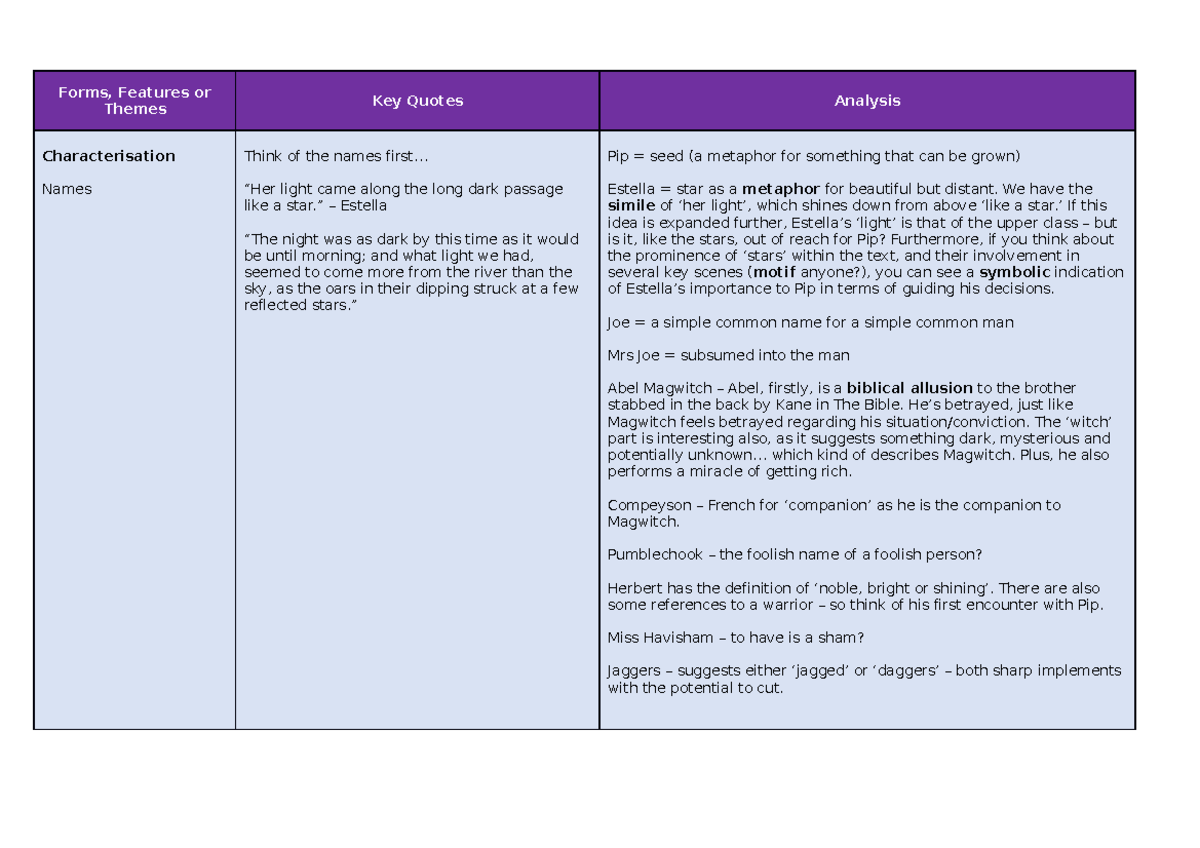 12ENA01 - Great Expectations Analysis Table - Forms, Features or Themes ...