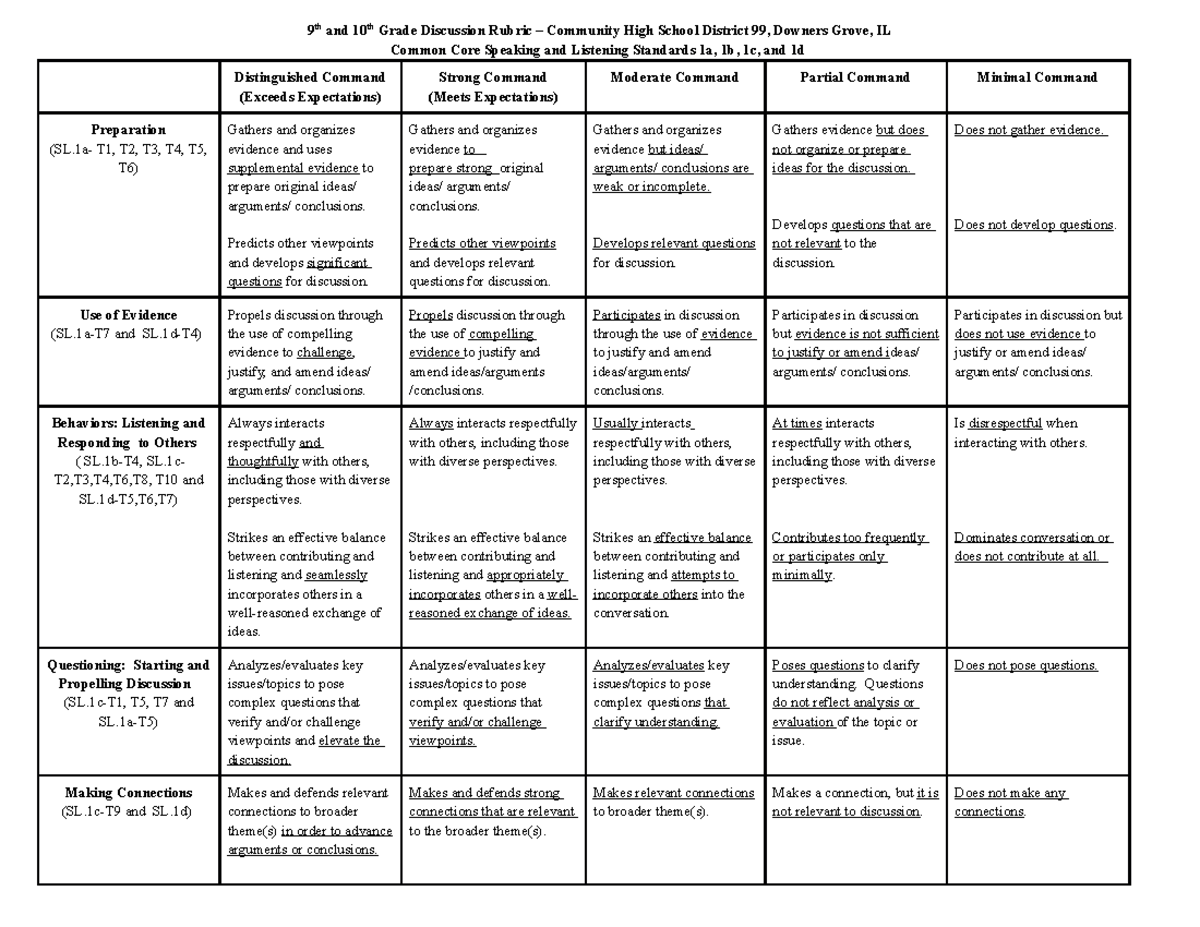Final draft of discussion rubric - Studocu