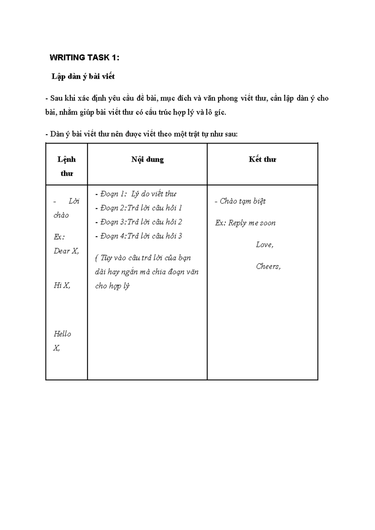 Writing-TASK-1 - vstep - WRITING TASK 1: Lập dàn ý bài viết Sau khi xác ...