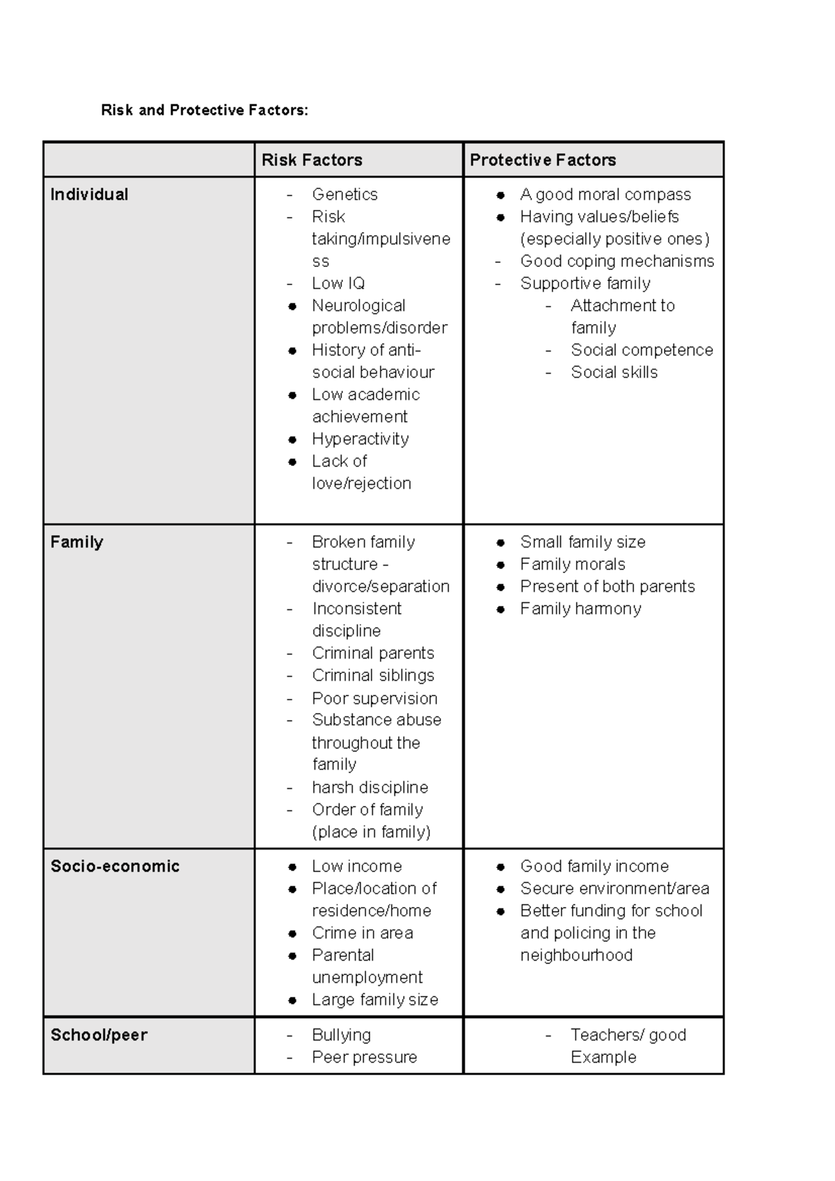 1010CCJ PASS Summary - Risk and Protective Factors: Risk Factors ...
