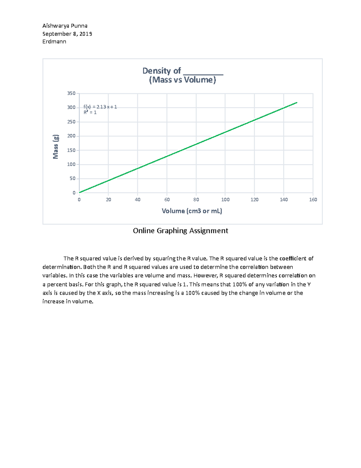 Online Graphing Assignment - Aishwarya Punna September 8, 2019 Erdmann ...