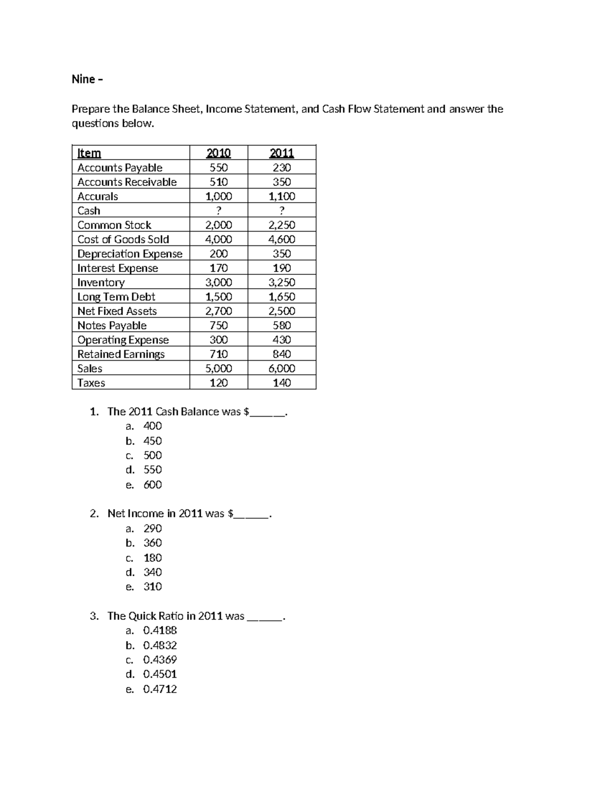 420 Practice Nine - Course Materials - Nine – Prepare the Balance Sheet ...