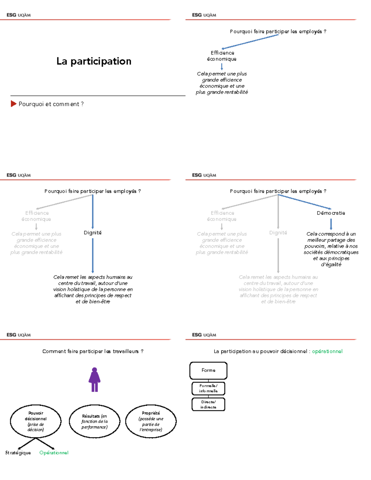 Participation 2 - notes de cours du cours de mon cours - La ...