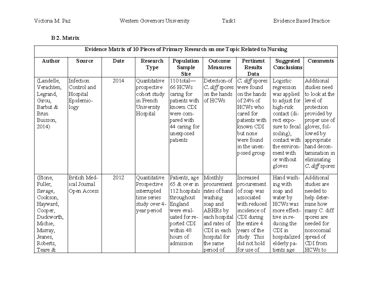 Evidenced Based Practice final paper WGU Vicky P-MI STNR 002 - B 2 ...