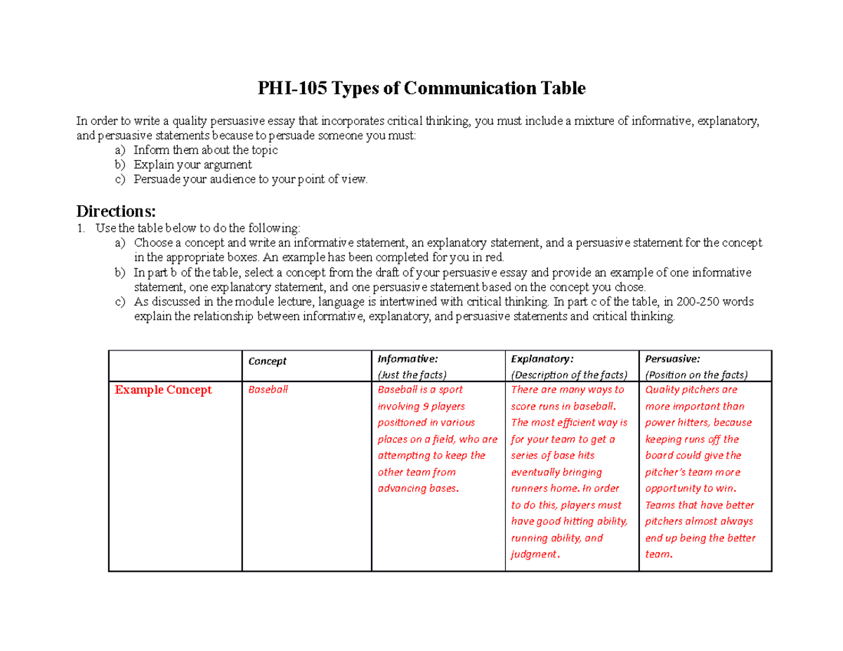 PHI105.T6 Types of Communication Table (1) - Copy - PHI-105 Types of ...
