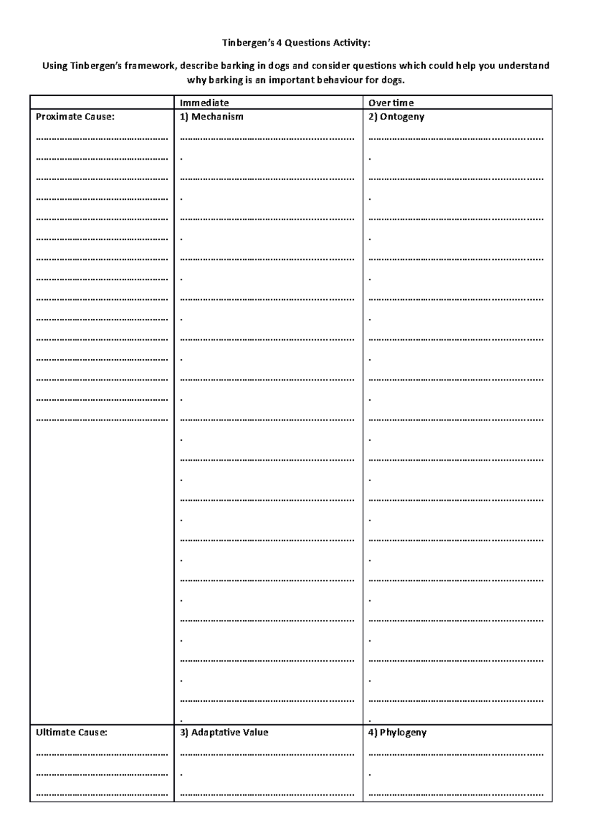 Tinbergen Questions - Tinbergen’s 4 Questions Activity: Using Tinbergen ...