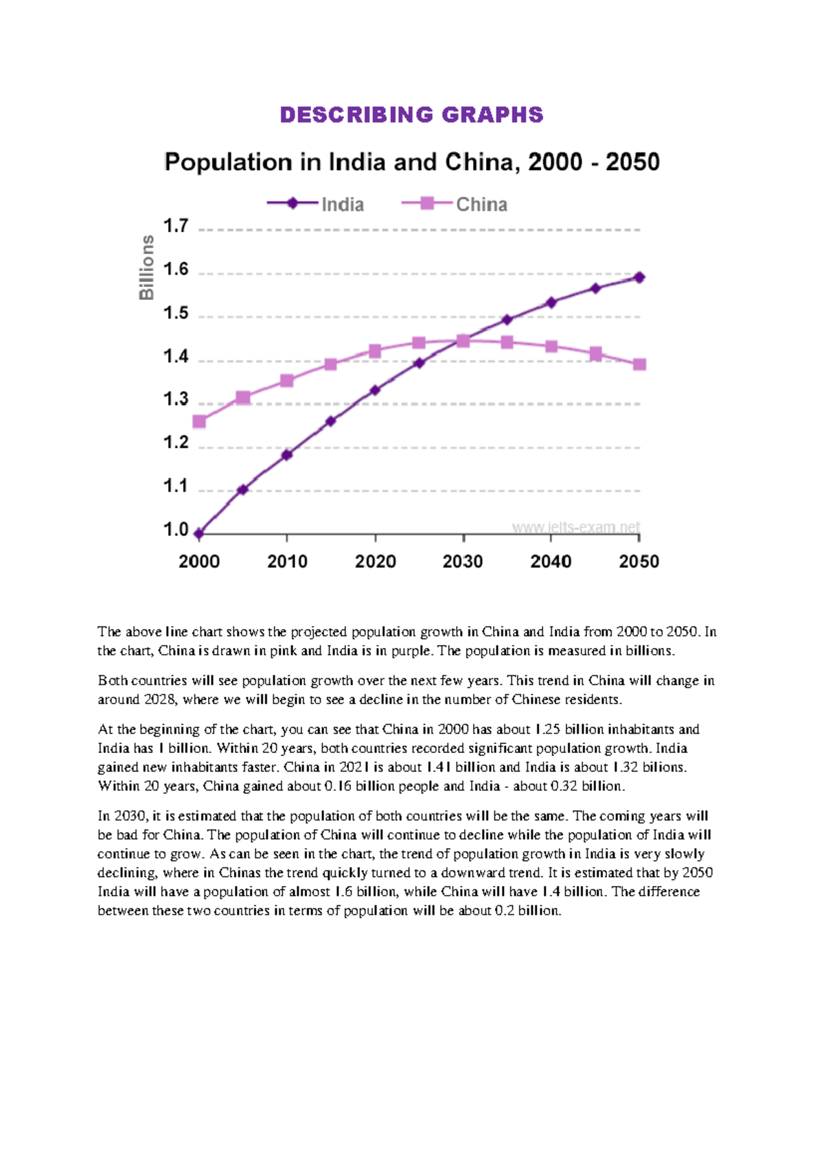 Describing Graphs India vs China - DESCRIBING GRAPHS The above line ...