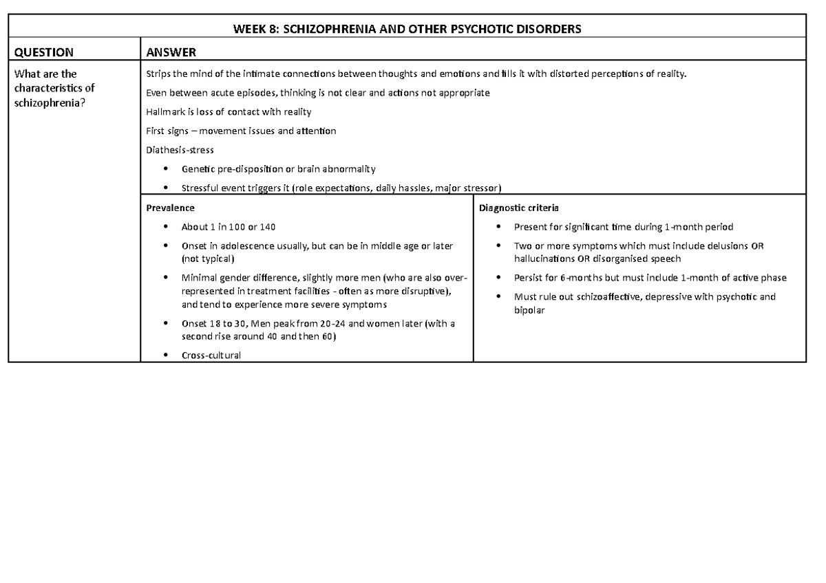 Characteristics of Schizophrenia and Other Psychotic Disorders - Studocu