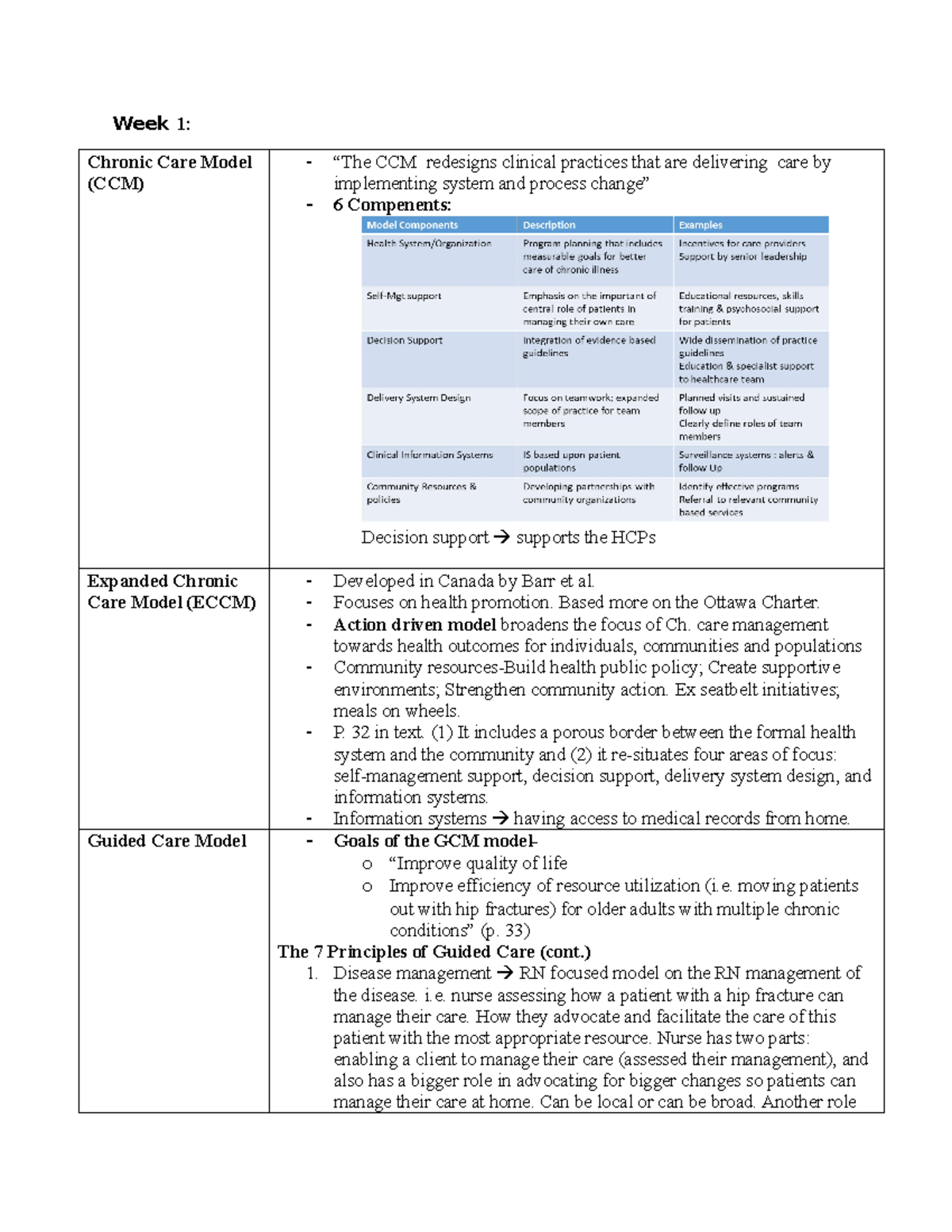 Weeks 1-5 Theory Breakdown - Week 1: Chronic Care Model (CCM) “The CCM ...