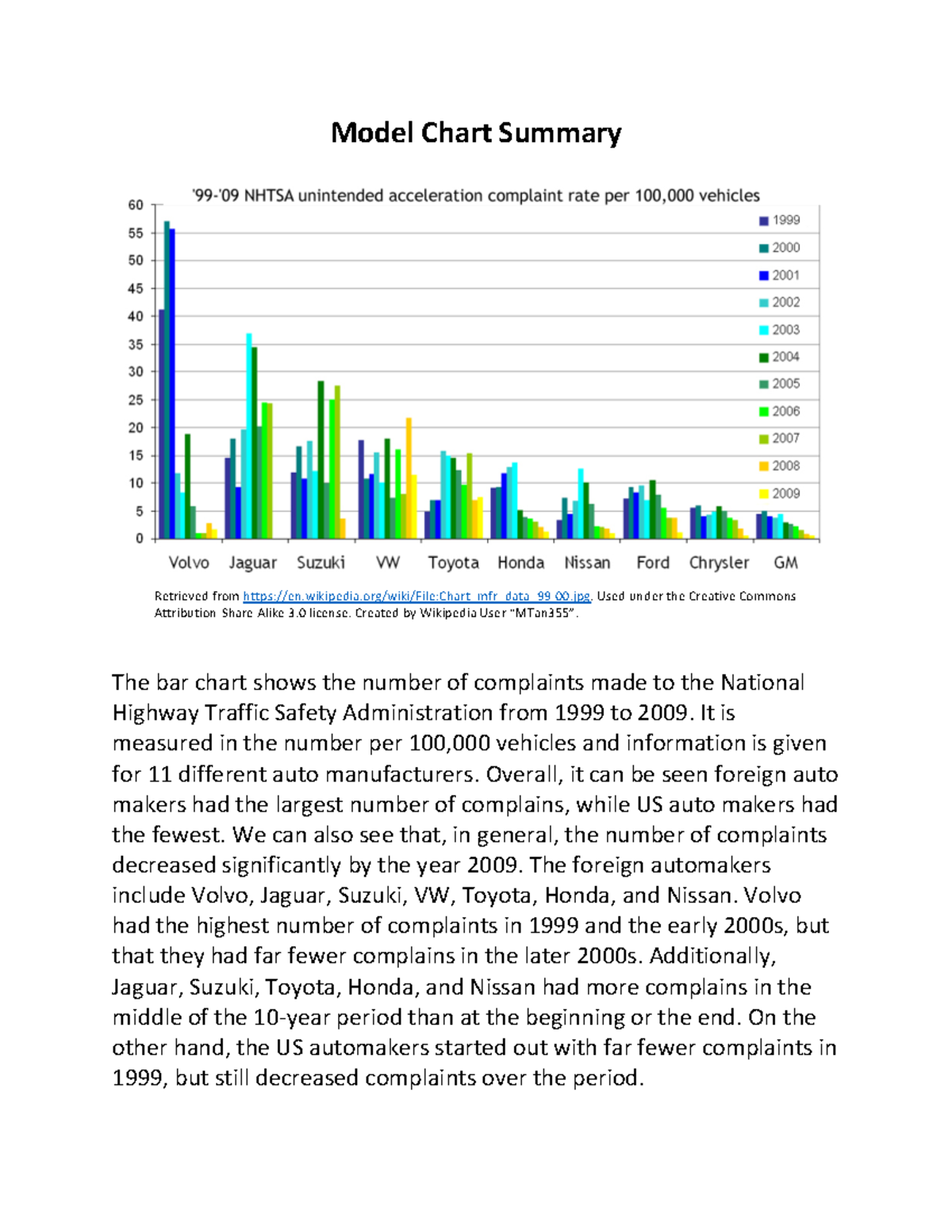Chart model - note - Model Chart Summary Retrieved from - Studocu