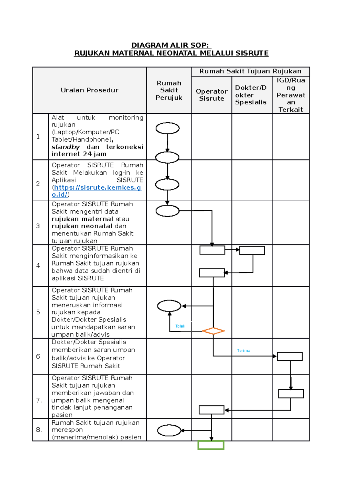 Diagram ALIR SOP - This is about the APR digram on campus - DIAGRAM ...