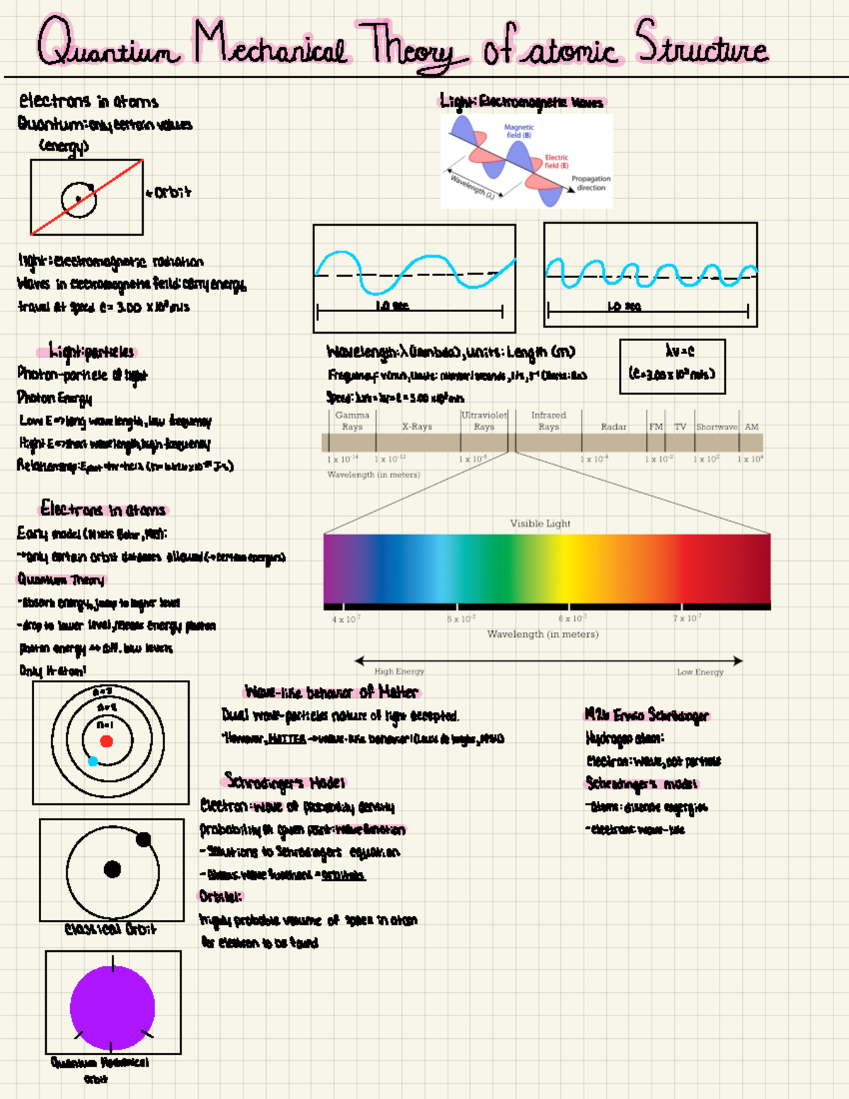 Chapter 8 - Quantium Mechanic .ae/Thooyofatomic Structure electrons in ...