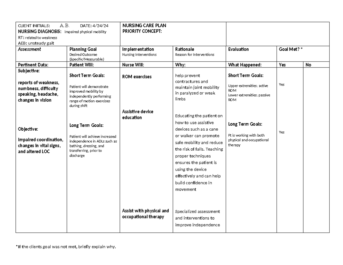 Care plan template - CLIENT INITIALS: A. DATE: 4/24/ NURSING DIAGNOSIS ...
