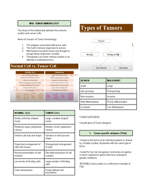 TVL Cookery Q2 M3 - read - Cookery SENIOR HIGH SCHOOL Technical ...