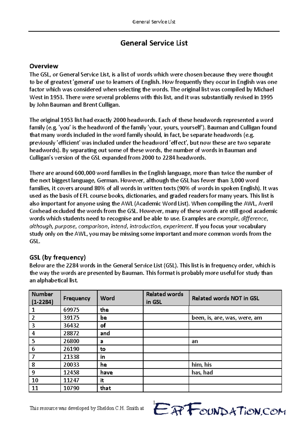 General Service List - How frequently they occur in English was one ...