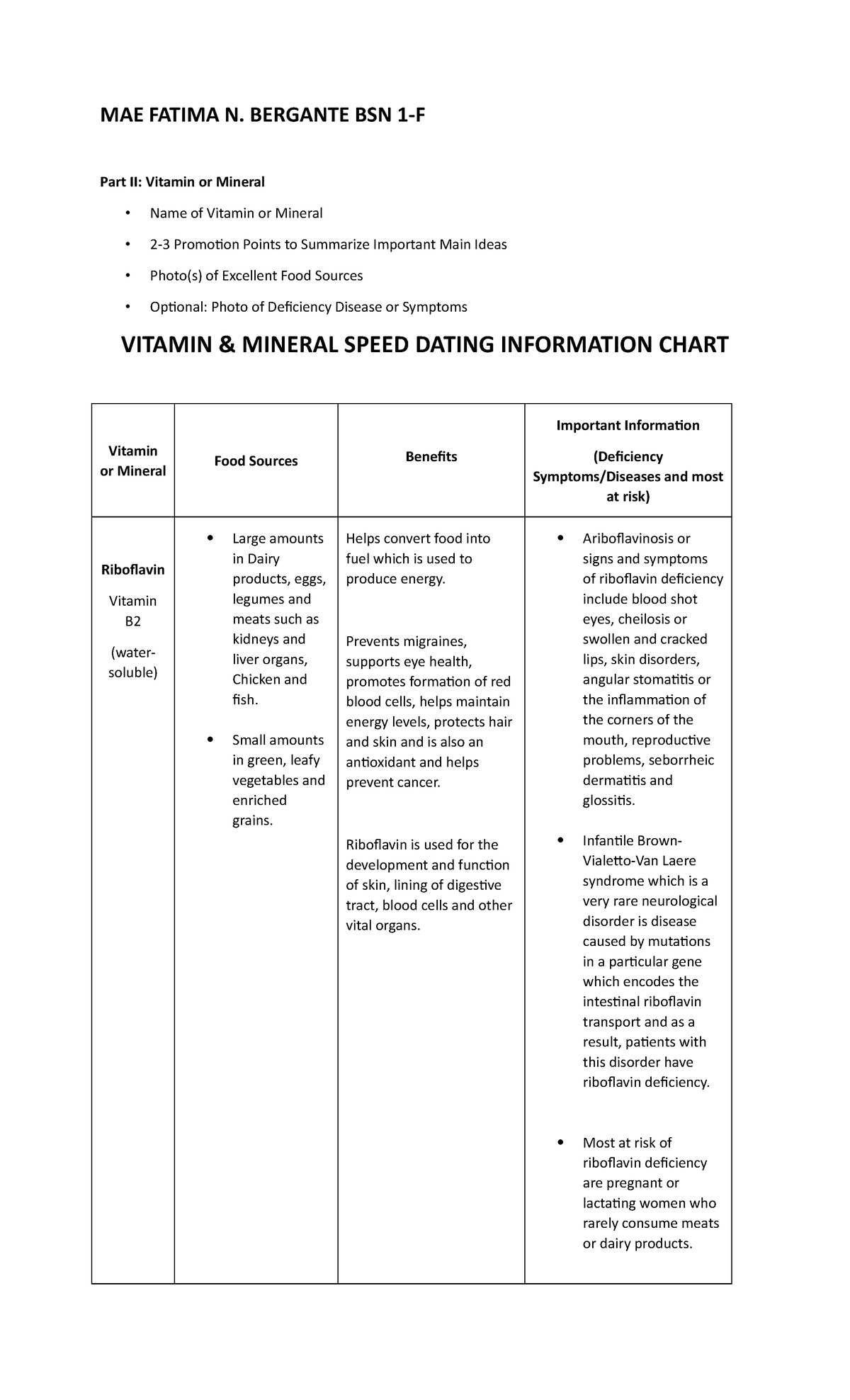 Vitamin AND Mineral Speed Dating Information Chart - MAE FATIMA N ...
