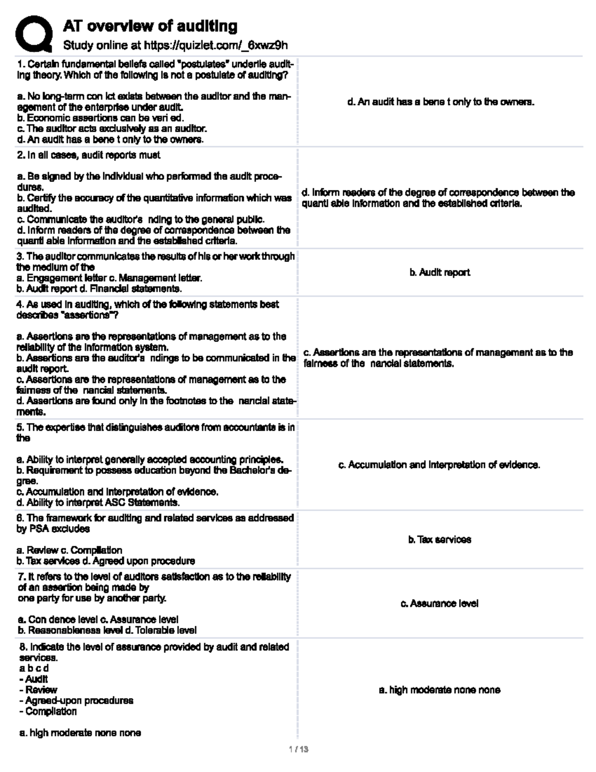 AT Overview OF Auditing - Auditing and Assurance Principles - Studocu