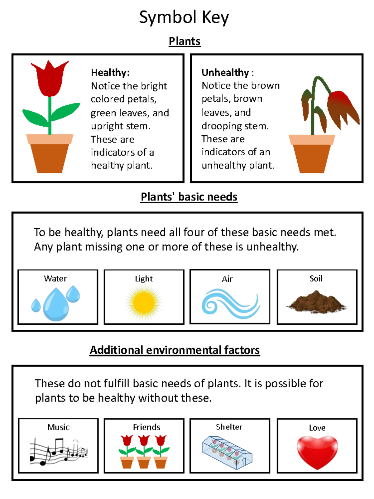 Plant Educator Symbol Key SL 190903 - Symbol Key Plants Healthy: Notice ...