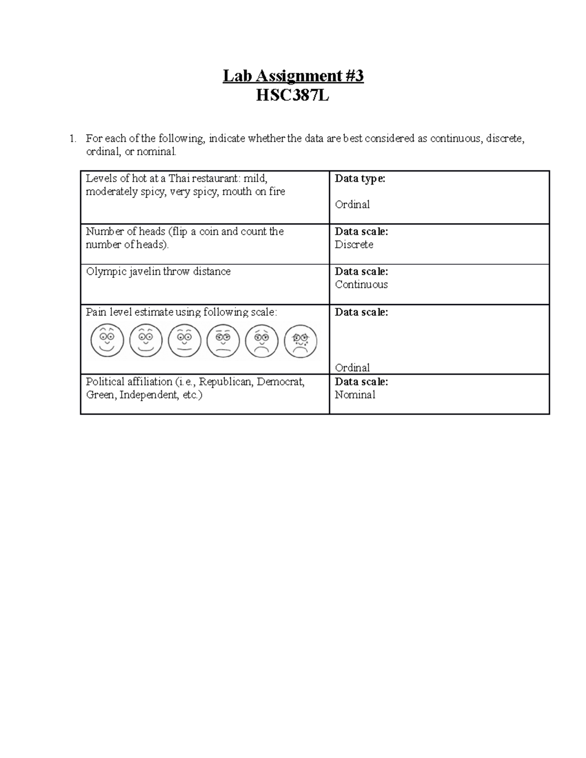 Lab assignment 3 - Lab Assignment HSC387L For each of the following, indicate whether the data ...