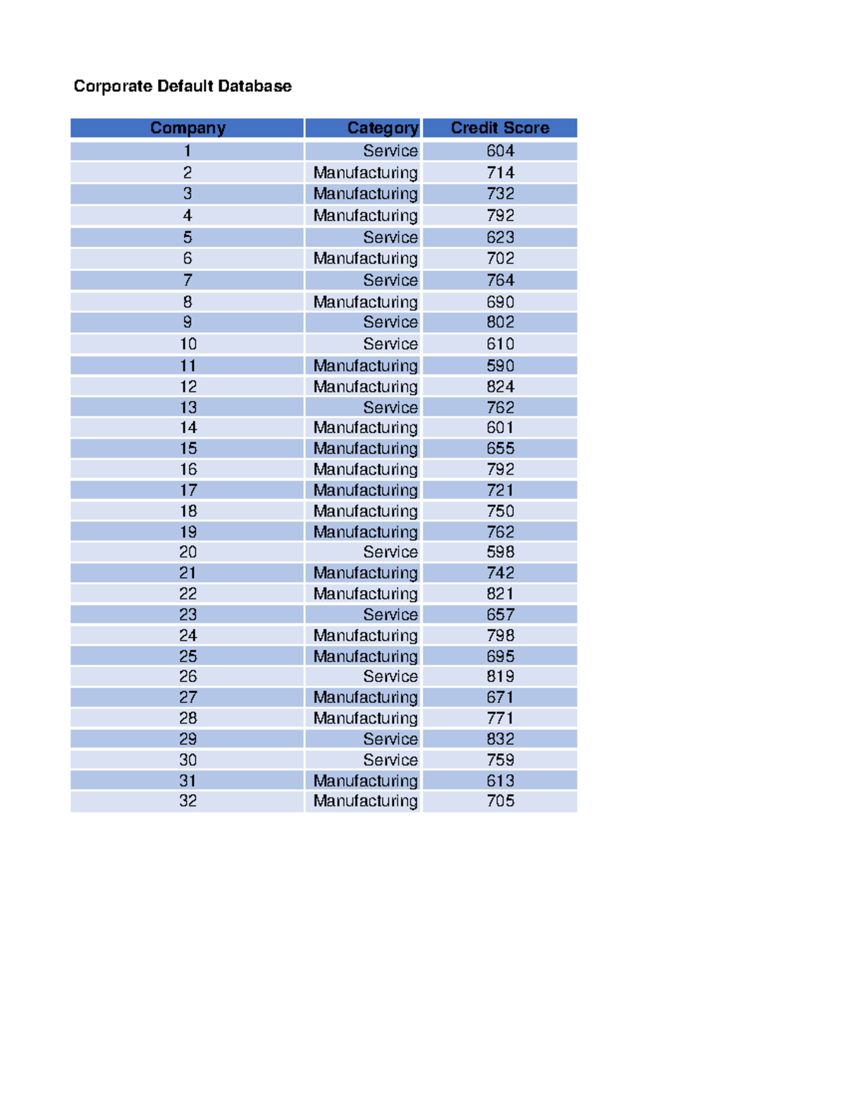 BA Solutions - Corporate Default Database 1 Service Company Category ...
