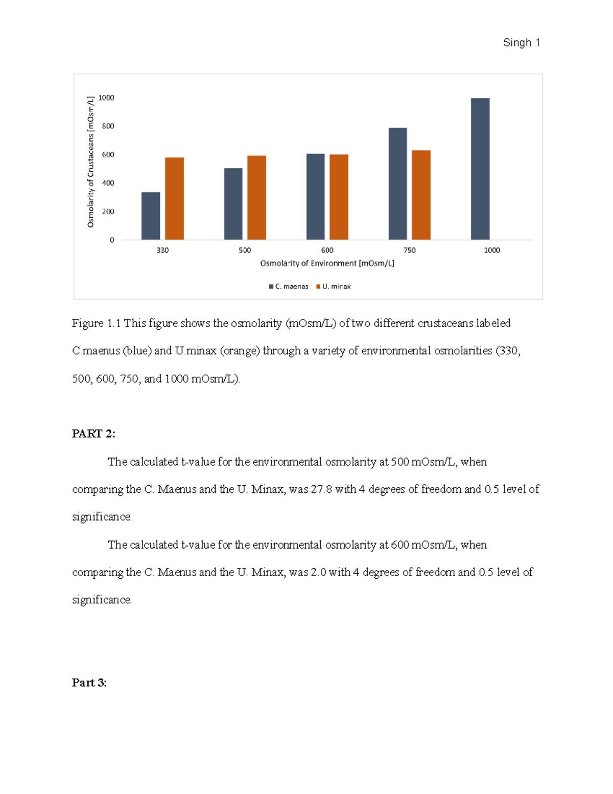 Lab 4 Assignment - Singh 1 Figure 1 This figure shows the osmolarity (mOsm/L) of two different ...
