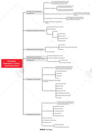 Chapter 8 - Mind map MGT103 - Managing Human Resources in Organizations ...