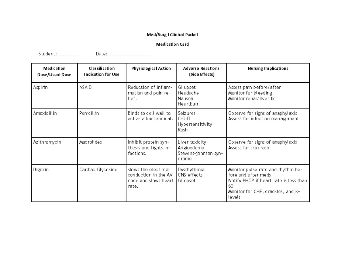 Med Card Notes! - Med/Surg I Clinical Packet Medication Card Student ...