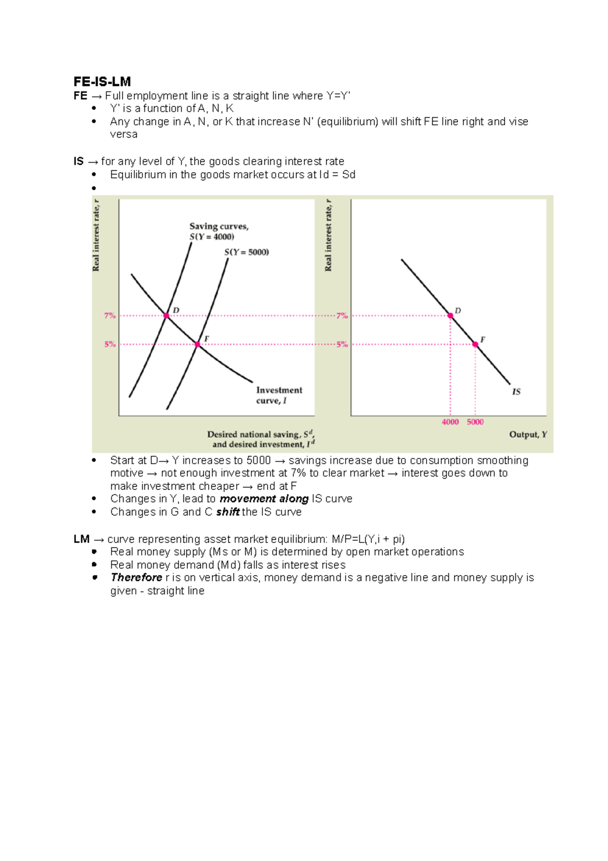 FE-IS-LM - Lecture notes on the topic of the FE-IS-LM model - FE-IS-LM ...