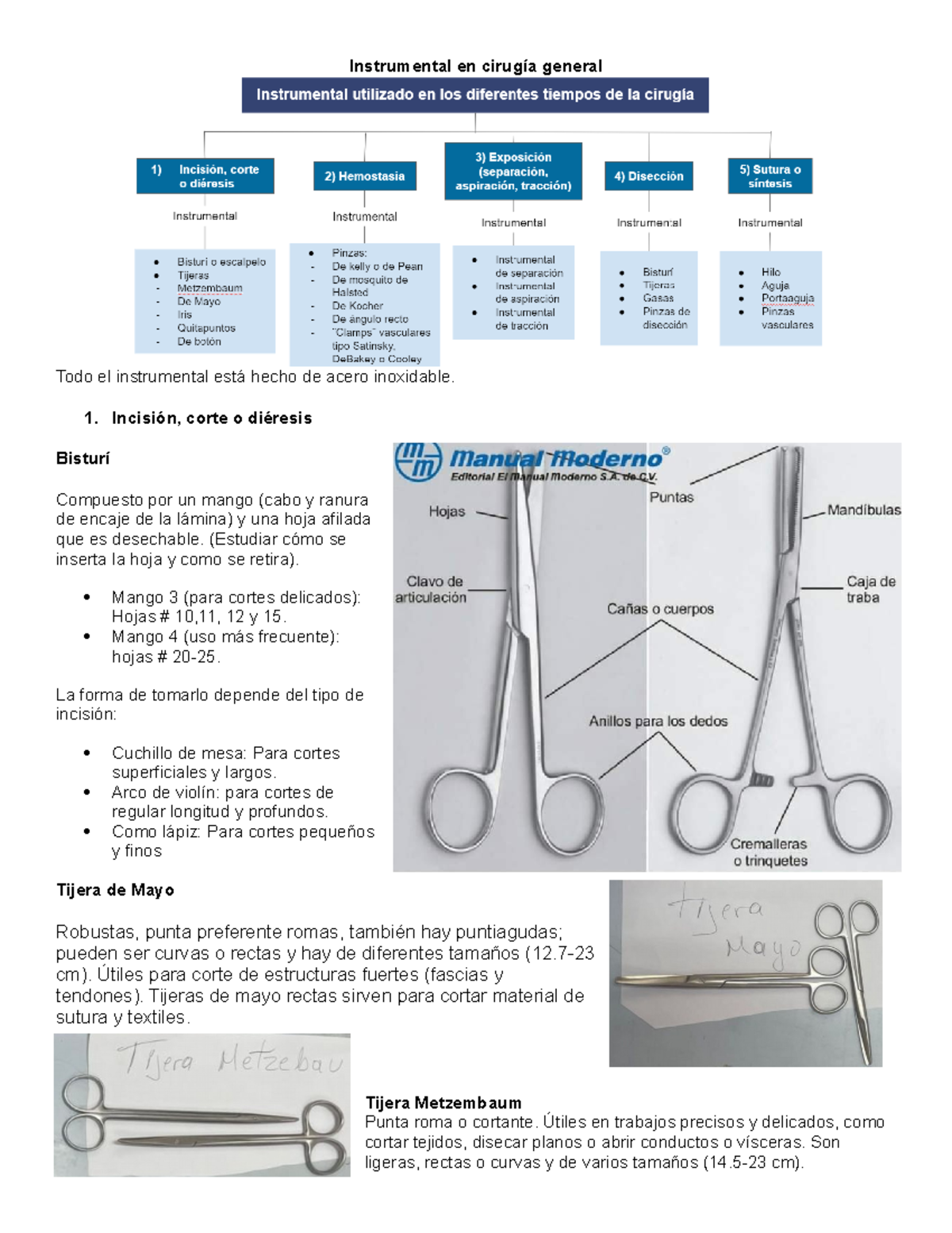 Instrumental en cirugía general - Instrumental en cirugía general Todo el instrumental está ...