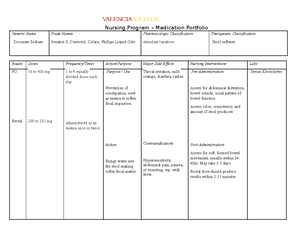 Peds Meds - Med cards - NUR 2313C - Studocu