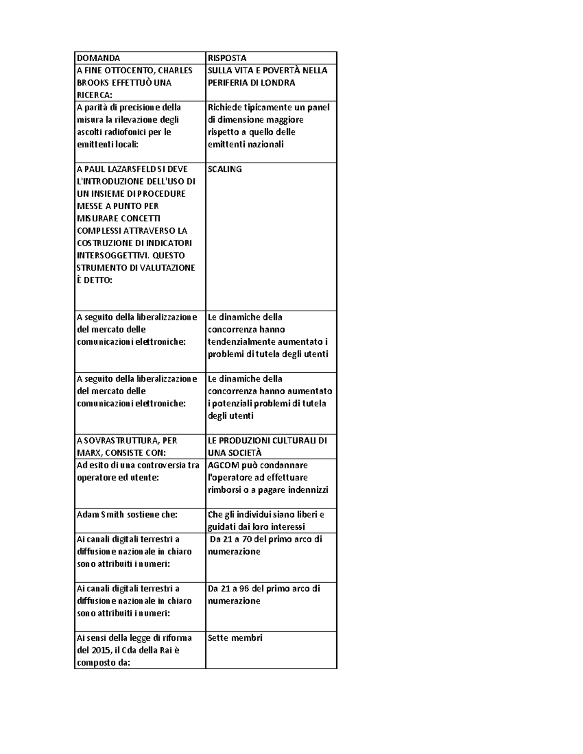 Sociologia generale - domande e risposta - DOMANDA RISPOSTA A FINE OTTOCENTO, CHARLES BROOKS ...