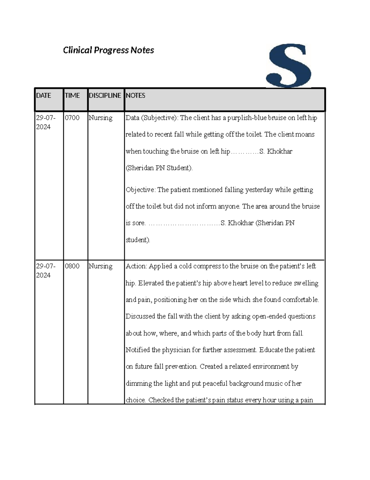 DAR documentation - assignment - Clinical Progress Notes DATE TIME ...