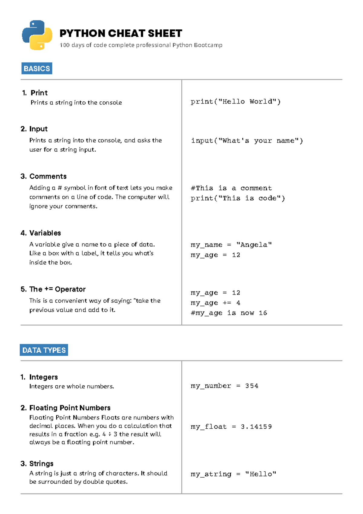 Python Cheat Sheet - PYTHON CHEAT SHEET 100 days of code complete professional Python Bootcamp ...